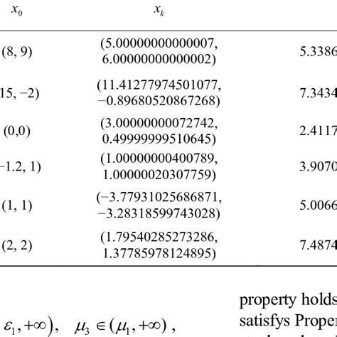 the detail information of numerical experiments for mn algorithm
