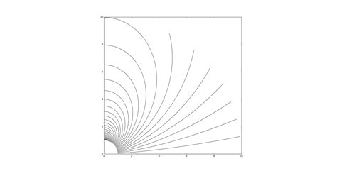 Python Matplotlib Contour And Quiver Plot In Projected Polar Coordinates Stack Overflow