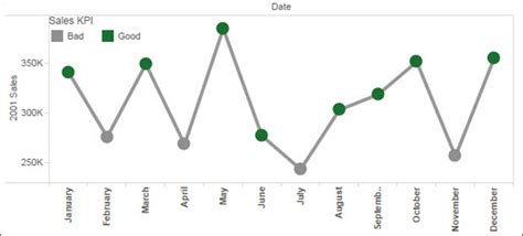 ANALYTICS GURUS Visualization Best Practises