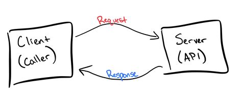 Sklearn Api Deploy Slides