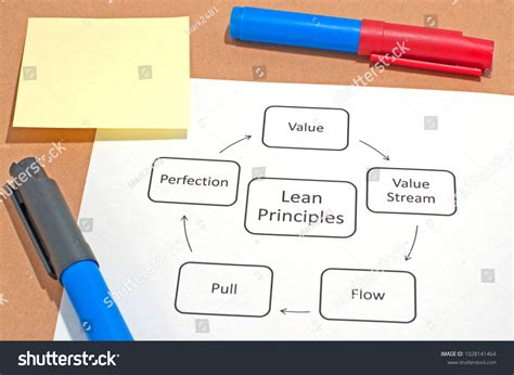 Jit Principles Photos And Images