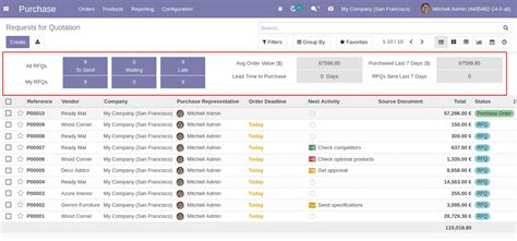 Odoo 14 UI Technical Changes