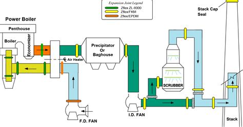 Schematics