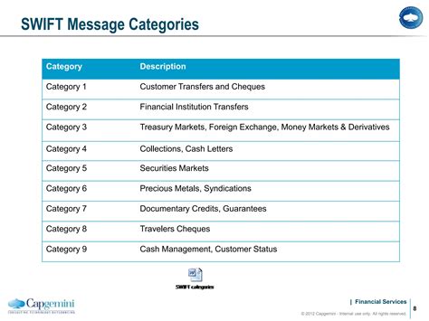 Swiftl2ppt With Detailed Version Of Swift Ppt