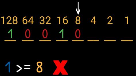 Binary Conversion PeachyPing