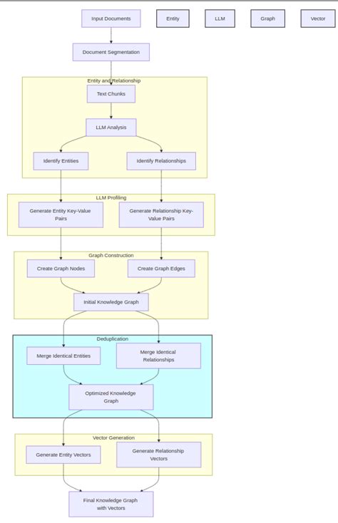 Leveraging Recordio For Efficient Training And Cost Reduction In Amazon
