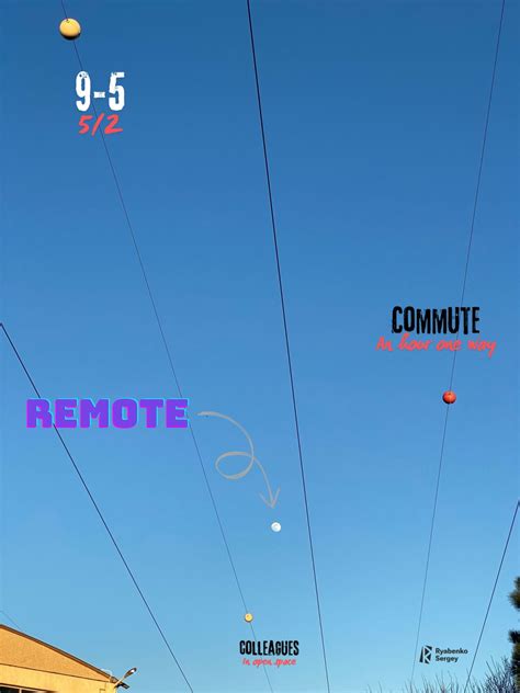 Sergey Ryabenko On Linkedin Remote Work Scrum Agile Startups