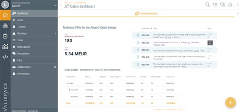 26 Best Requirements Management Software Reviewed For 2025 The Cto Club