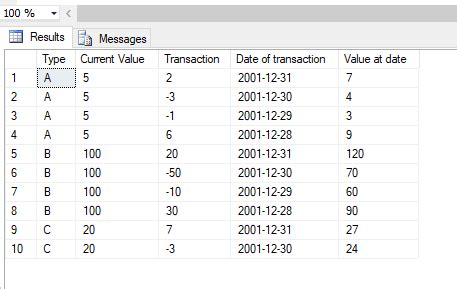 Sql Server Calculating A Value In SQL Using Previous Row S Values And Current Row Value