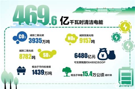 世界最大清洁能源走廊——三峡集团长江干流梯级水电站首季“开门红” 国际电力网