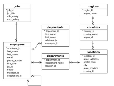 From Query To Insight A Deep Dive Into Sql For Small Businesses By Chuma Memela Medium