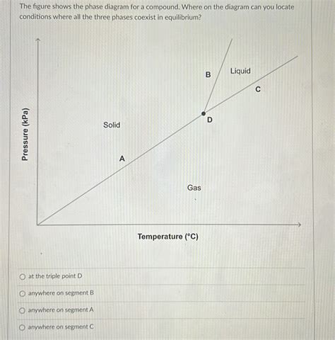 The Figure Shows The Phase Diagram Compound Where On The Diagram Can