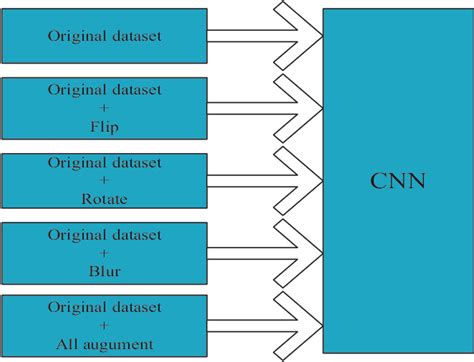 Forest Fire Detection Method Based On Convolutional Neural Network With