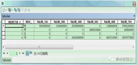 arcgis 字段计算器 条件赋值 arcgis数据统计及字段计算 weixin 39644915的博客 csdn博客