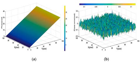 Sensors Free Full Text Fringe Phase Shifting Field Based Fuzzy