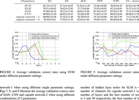Classification Results Using Our Weighted Ensemble Download Scientific Diagram