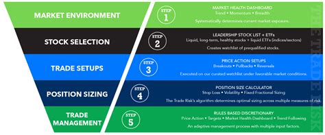 Swing Trading Framework The Trade Risk