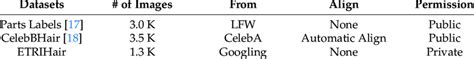 Our Training Datasets For Hair Segmentation Download Scientific Diagram