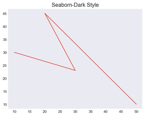 Matplotlib Stylesheets