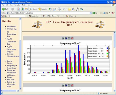 Frequency Of K Eff Plot Download Scientific Diagram