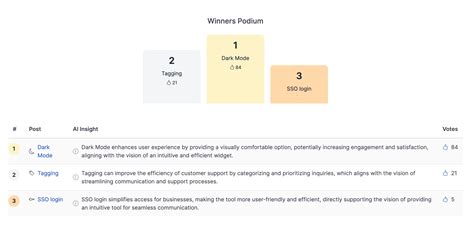 Ice Scoring Model Overview How It Works Examples