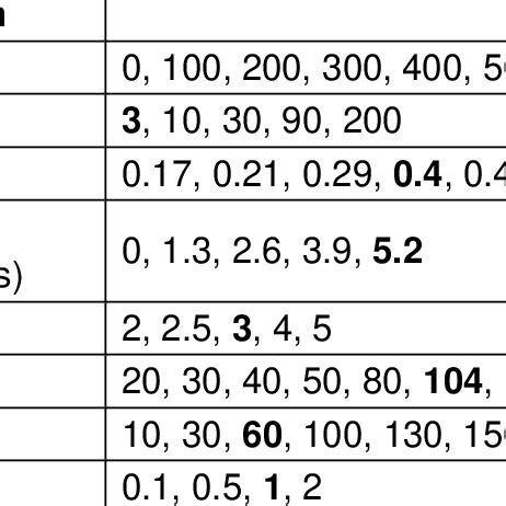 Variations In Dimensions And Properties Of The Pipe Download Scientific Diagram