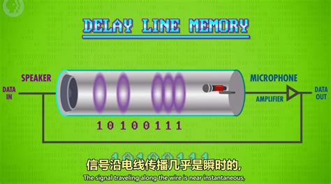 计算机速成课crash Course 19 内存and储存介质 Csdn博客