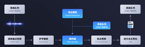 Funasr首页、文档和下载 基础语音识别工具包 Oschina 中文开源技术交流社区