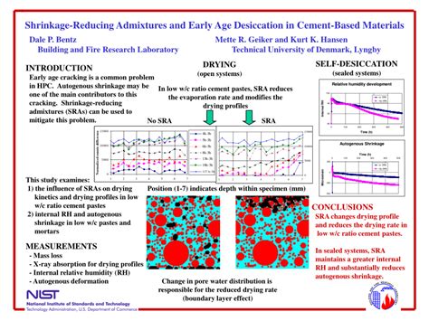 Pdf Shrinkage Reducing Admixtures And Early Age Desiccation In Cement