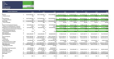The Best Stock Analysis Spreadsheets For Stock Investing Blog Worksheets Library