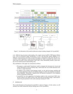 LayoutLMv2 Multi Modal Pre Training For Visually Rich Document