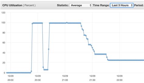 Training Freezes After Adding New Training Examples Issue 1490