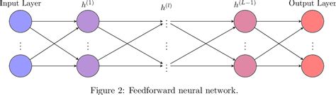 Figure 1 From Efficient Neural Networks For Tiny Machine Learning A
