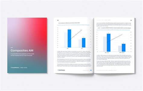Voxelmatters Announces 3d Printing Analysis Composites Am Market 2024
