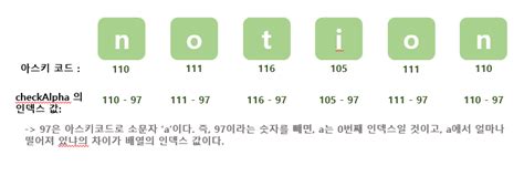 백준 1316 그룹 단어 체커 Java