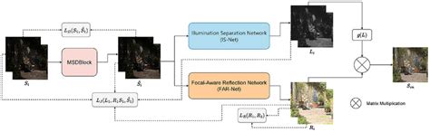 Iet Image Processing Vol 19 No 1