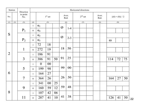 Fieldwork Surveying Surveying Angular Measurement Pdf