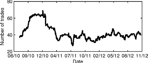 Figure 4 1 From Chapter 4 Capital Structure Arbitrage Revisited