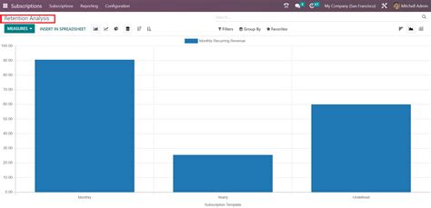 Odoo 16 Subscription App Odoo V16 Enterprise Edition Book