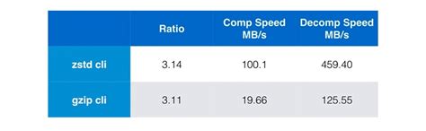Tips And Tricks To Reduce Cold Start Latency On GKE Google Cloud Blog