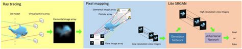 computational integral imaging reconstruction based on generative
