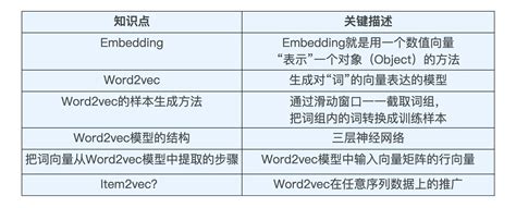 【新闻文本分类】task4使用gensim训练word2vecgenism Cbow 文本分类 Csdn博客