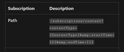 List Available Content Call Filters Are Not Working · Issue 367