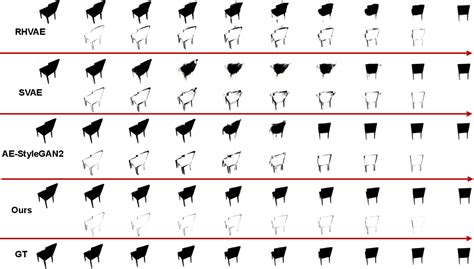 Figure 1 From Learning Pose Image Manifolds Using Geometry Preserving