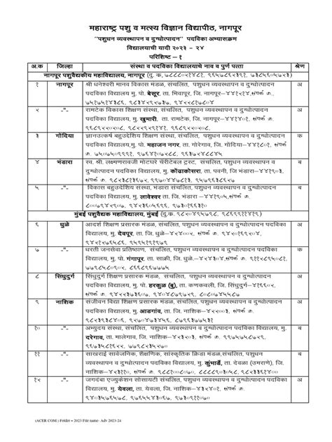 Lmdp Diploma School List 2023 24 Pdf