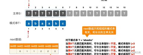图解数据结构 串定长字符串的数据结构示图 Csdn博客 图解数据结构 串定长字符串的数据结构示图 Csdn博客