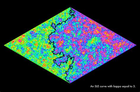 A Unified Theory Of Randomness Quanta Magazine