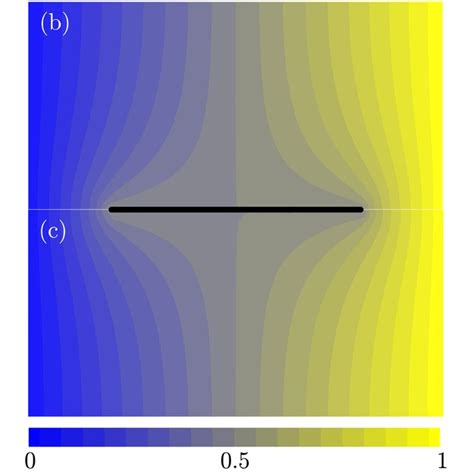 Planar Lattice Modeling Of Fiber Inclusions A Discrete Download