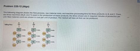 [solved] The Following Diagram Shows The Flow Process Raw