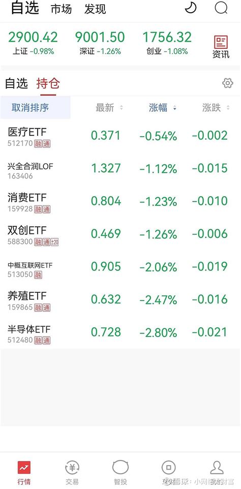 Etf Etf Sh Etf Etf